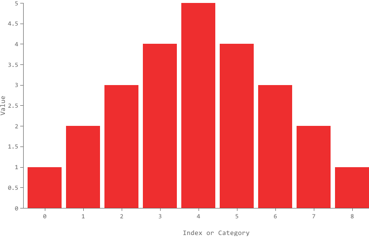 Introducing Forio Contour: Interactive JavaScript Visualization Library
