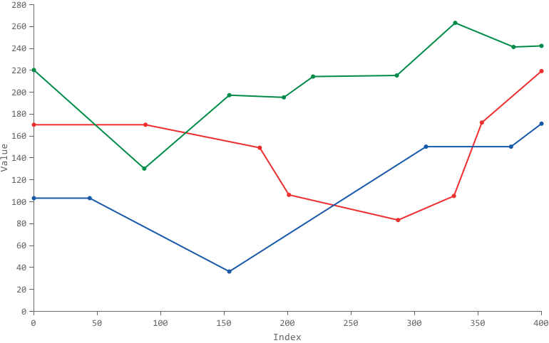 Introducing Forio Contour: Interactive JavaScript Visualization Library