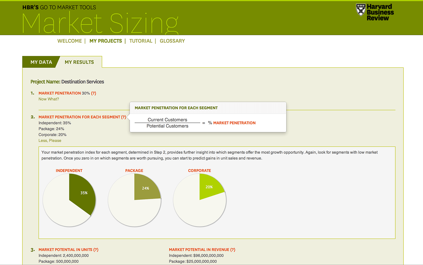 Go To Market Tools | Forio