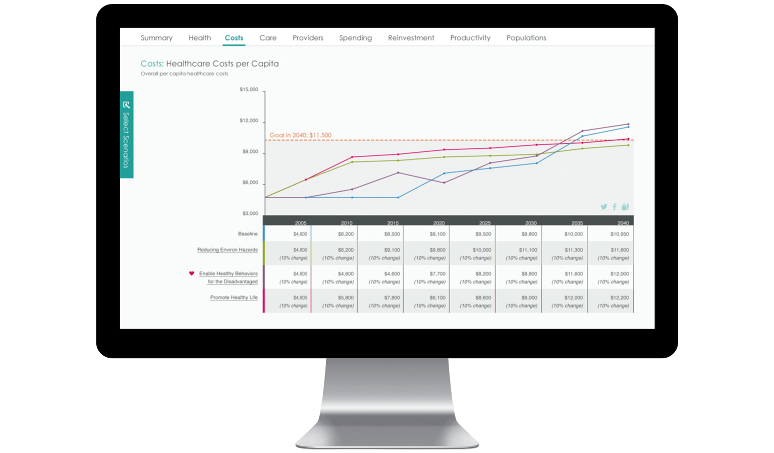 Public Policy Simulations | Forio